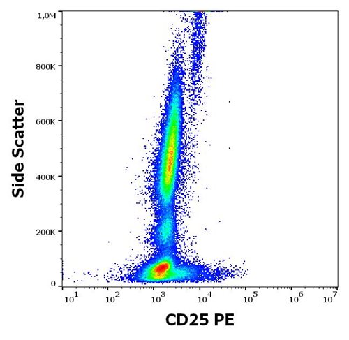Anti-Hu CD25 PE - EXBIO Antibodies