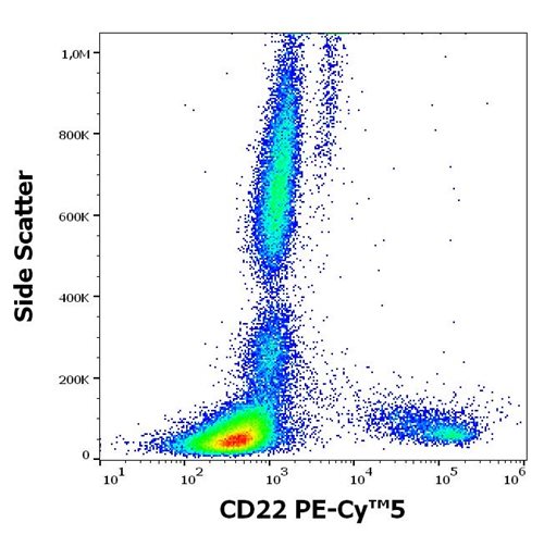 Anti-Hu CD22 PE-Cy™5 - EXBIO Antibodies