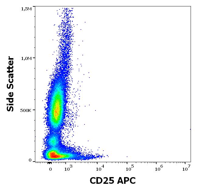 Anti-Hu CD25 APC - EXBIO Antibodies